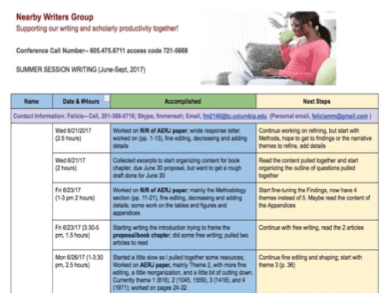 How a personal writing team can increase your productivity through ...