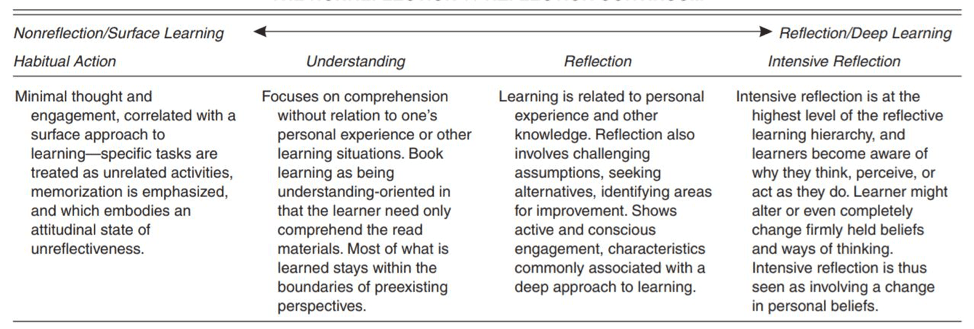 Reflect and reboot - Textbook & Academic Authors Association Blog